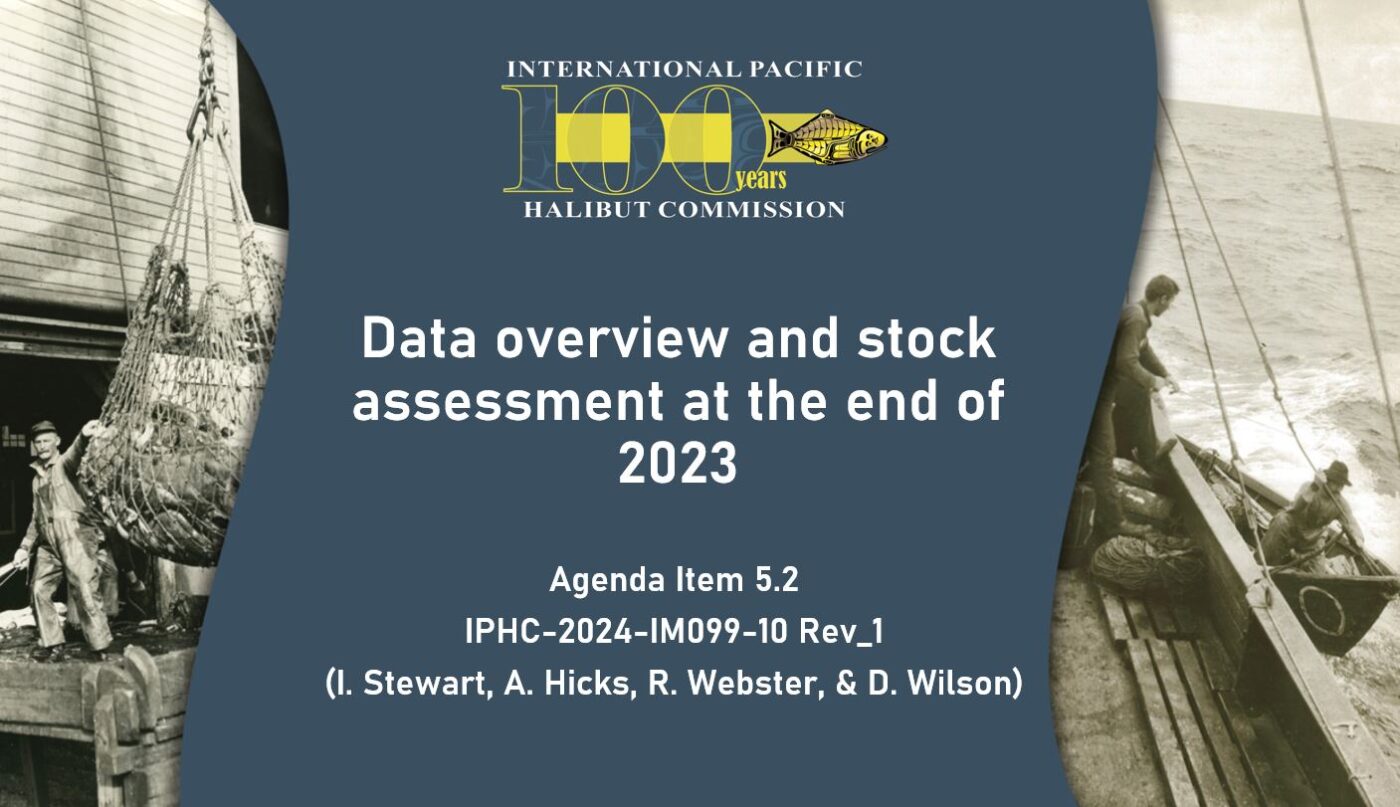 2023 - IPHC